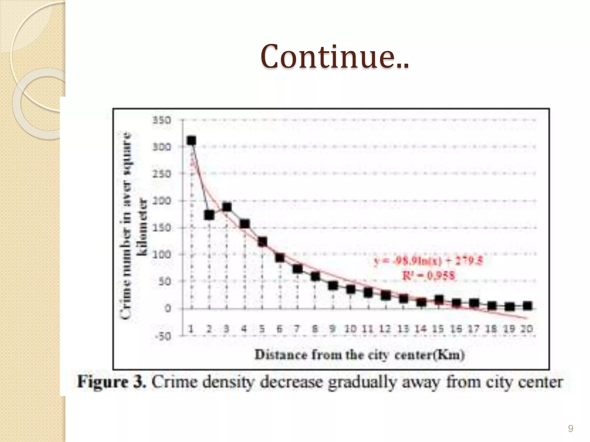 Spatial analysis for crime pattern of metropolis in China | PPTX