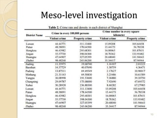 Spatial analysis for crime pattern of metropolis in China | PPTX