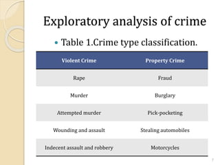 Spatial analysis for crime pattern of metropolis in China | PPTX