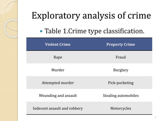 Spatial analysis for crime pattern of metropolis in China | PPTX