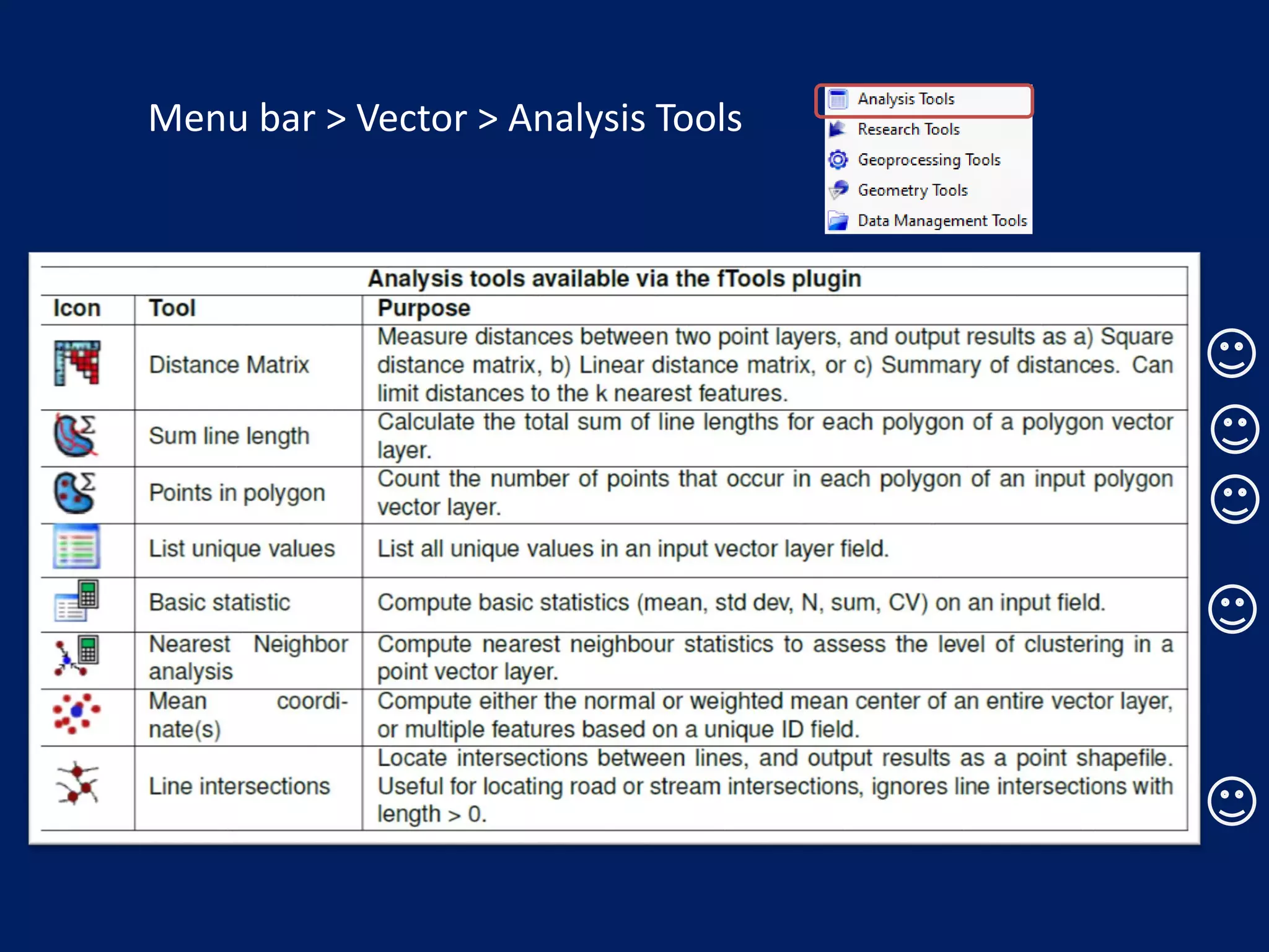 Spatial Analysis Tools With Open Source Gis Pdf