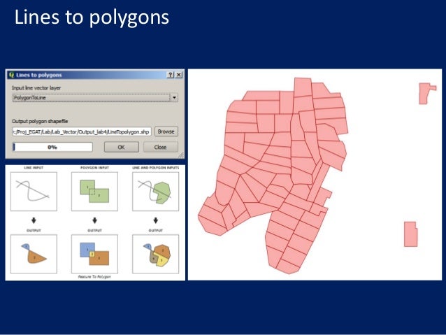 Spatial Analysis Tools With Open Source Gis