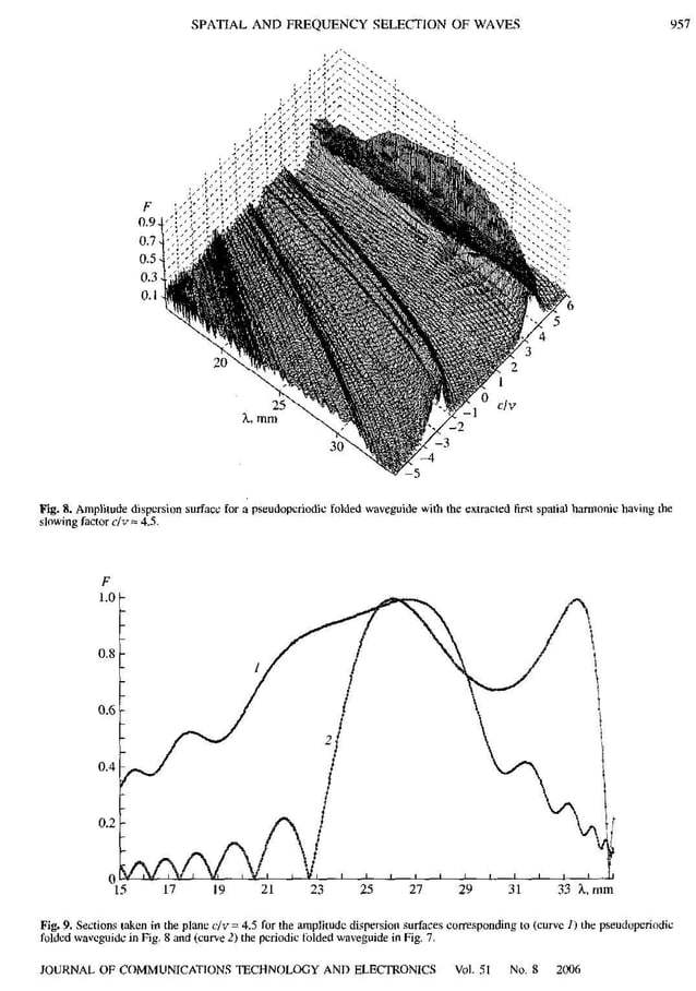 Spatial And Frequency Selection Of Waves In Pseudoperiodic Slow Wave Structures Pdf Physics