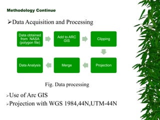 Spatial and temporal distribution of forest fire in nepal by Ashok ...