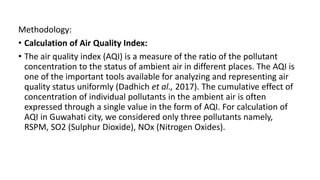 Spatial Assessment of Ambient Air Quality of Guwahati.pptx