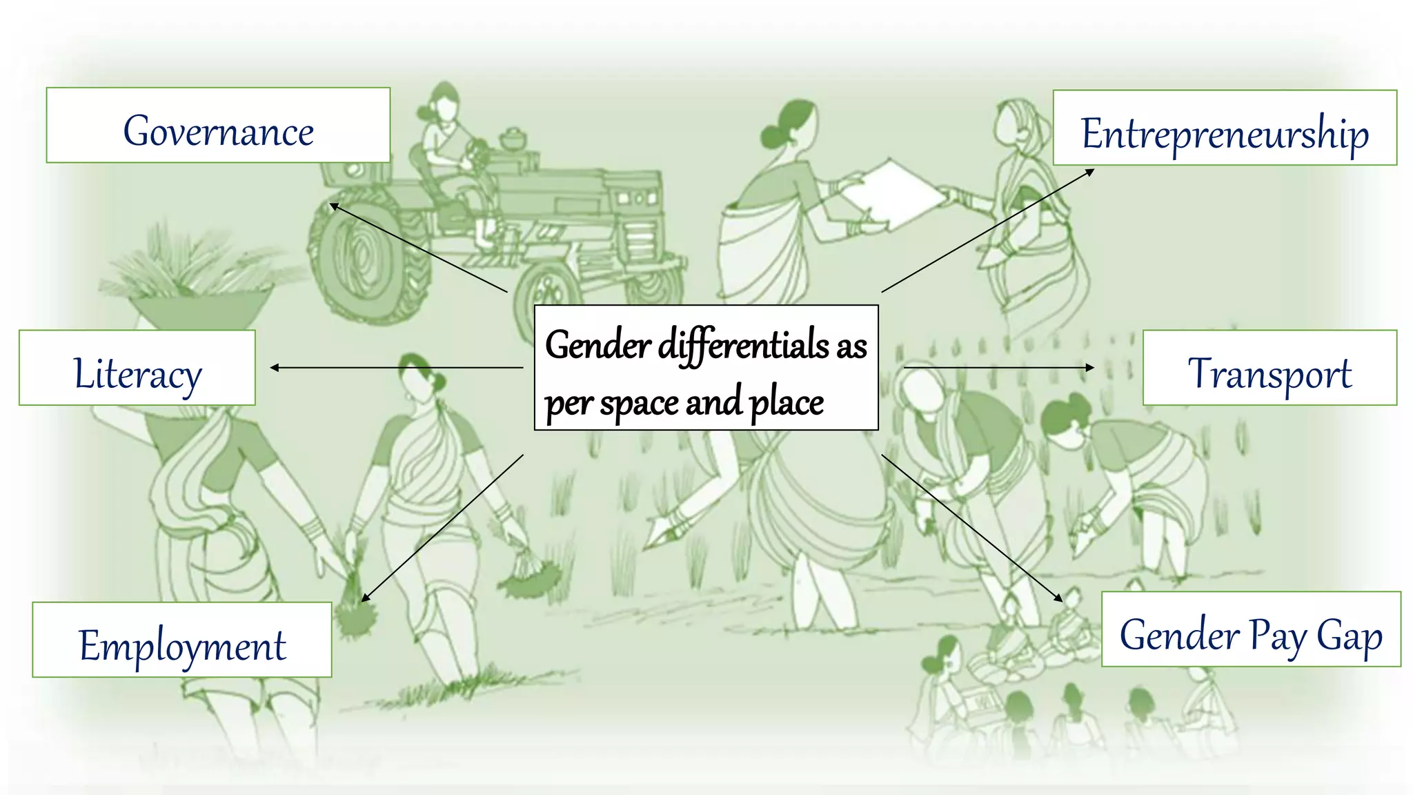Space, Place and Gender | PPT
