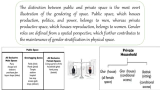 Space, Place and Gender | PPT