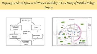 Space, Place and Gender | PPTX