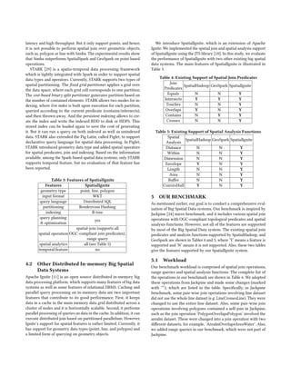 A Performance Study of Big Spatial Data Systems | PDF | Technology Industry | Industries