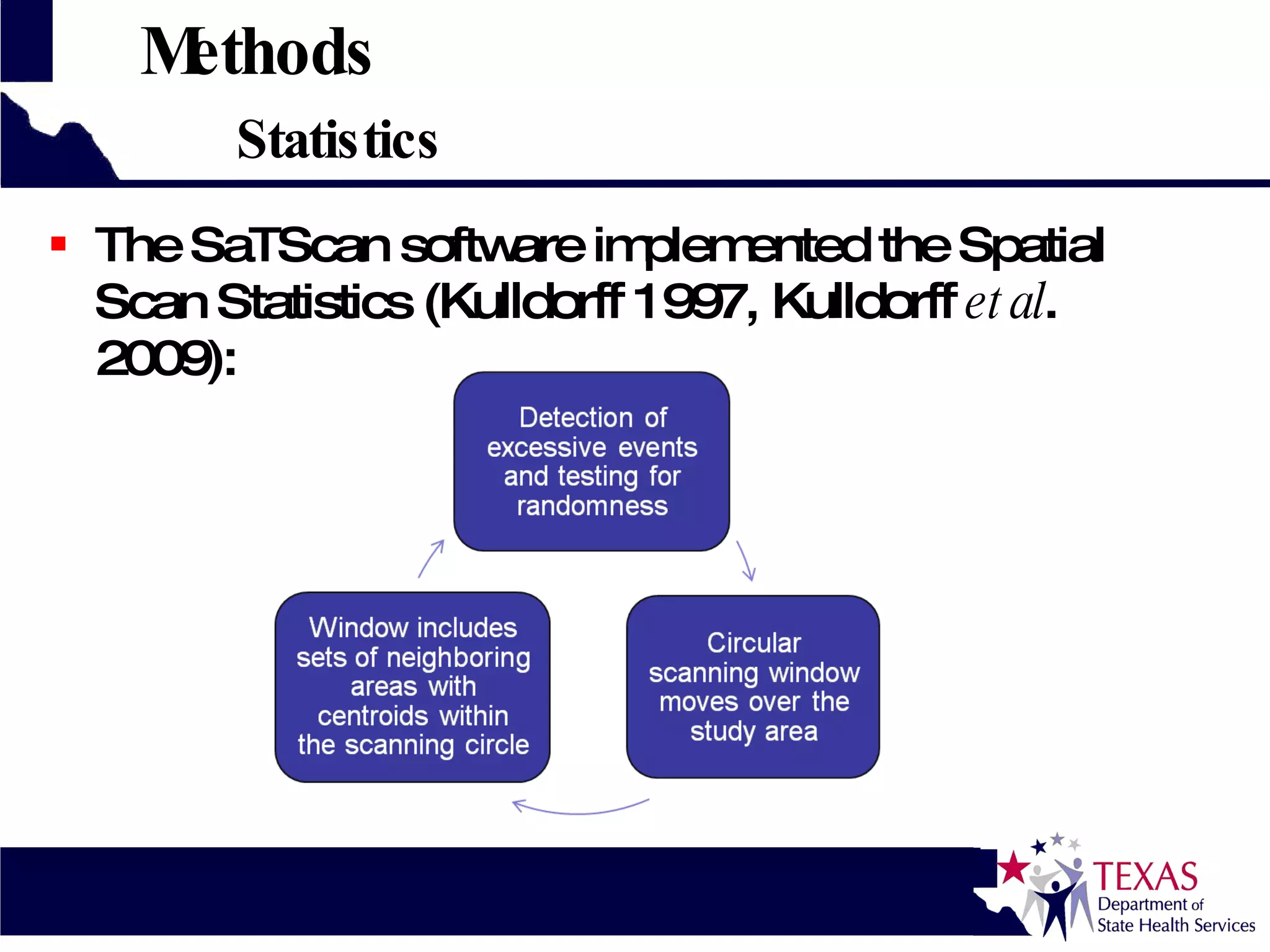 Spatial clusters hiv texas | PPT