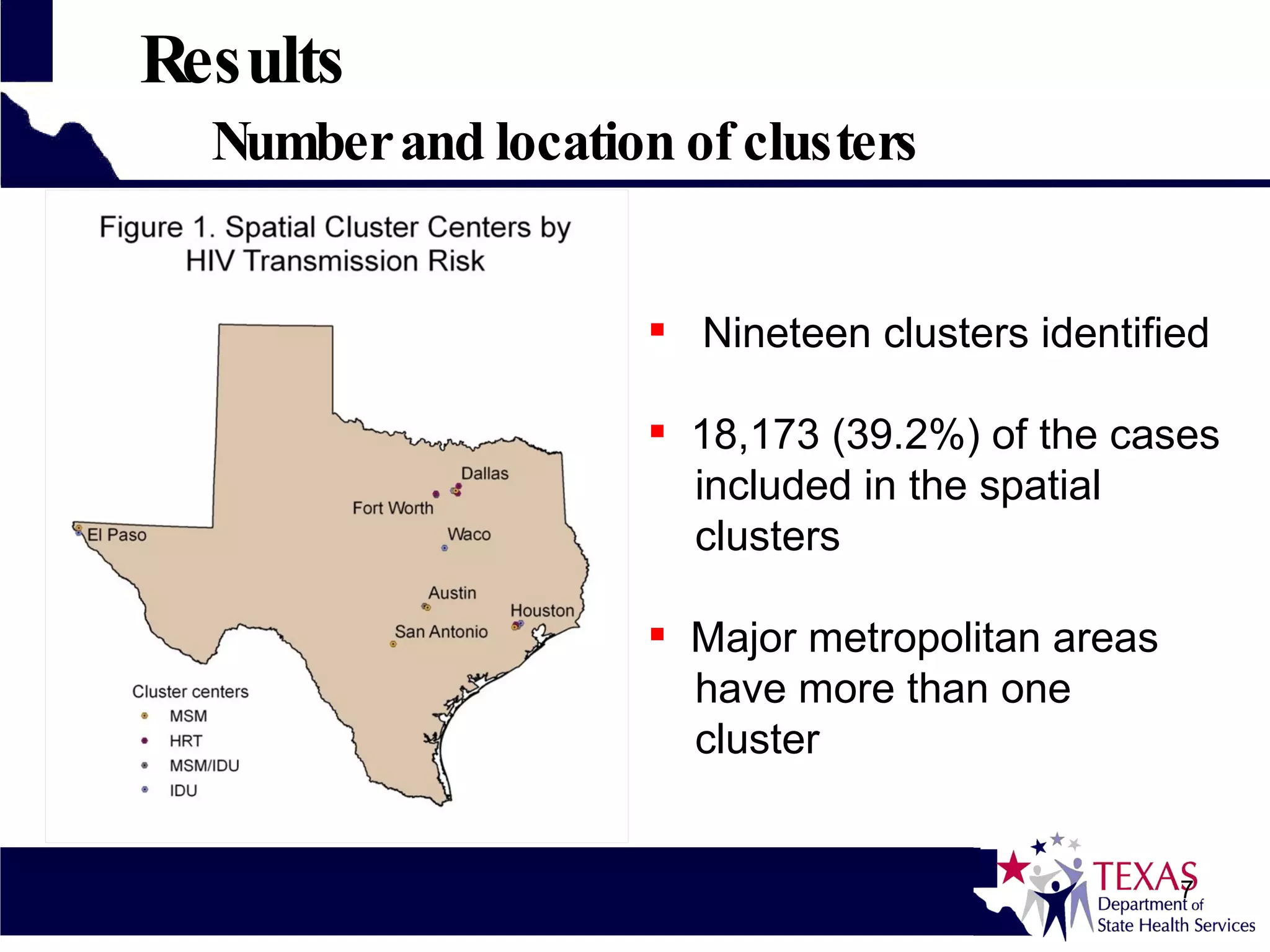 Spatial clusters hiv texas | PPT