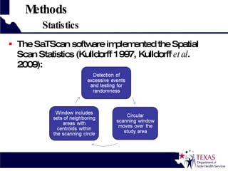 Spatial clusters hiv texas | PPT