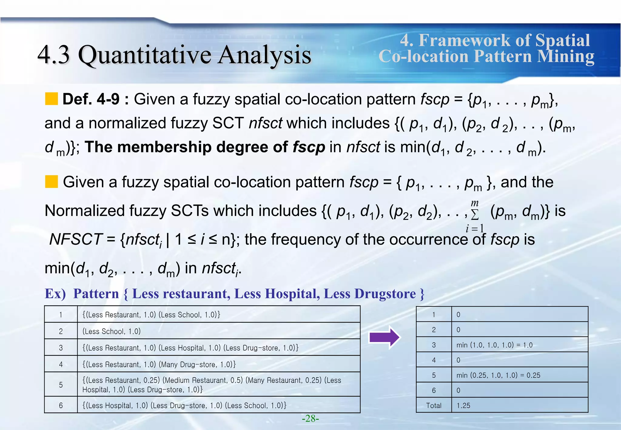 Spatial co location pattern mining | PDF