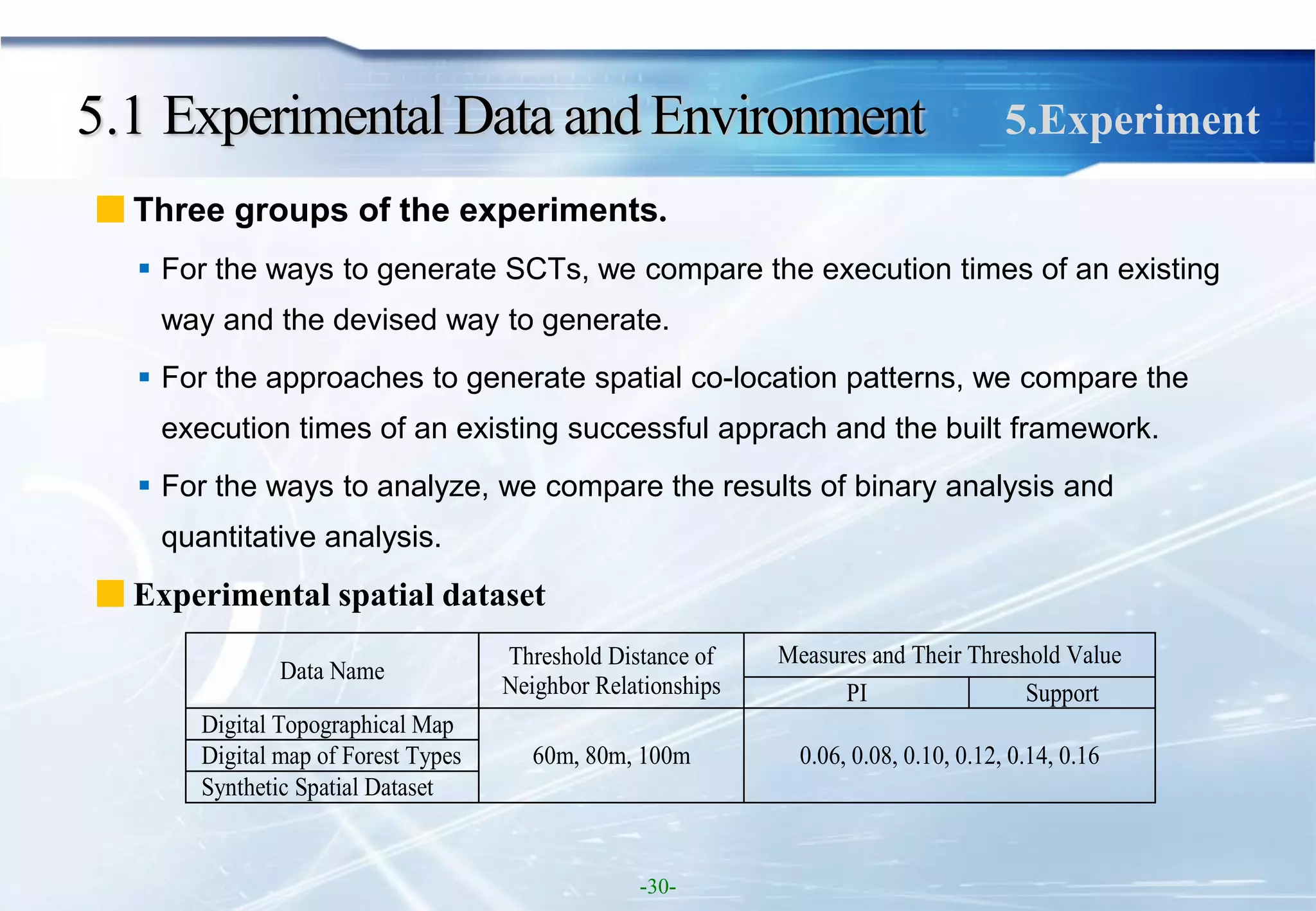Spatial Co Location Pattern Mining Ppt 9291