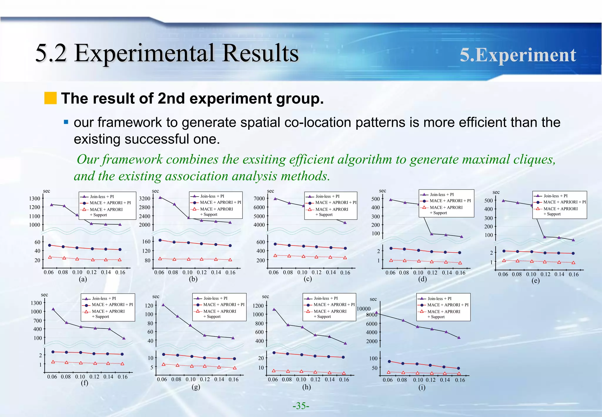 Spatial co location pattern mining | PDF