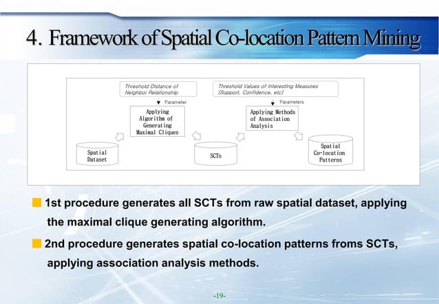 Spatial co location pattern mining | PDF