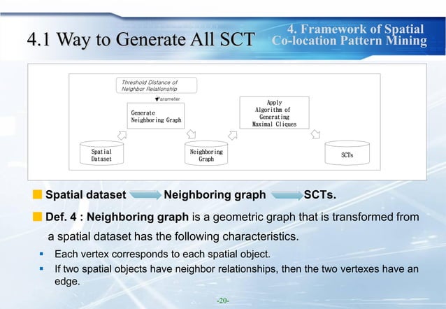 Spatial co location pattern mining | PDF