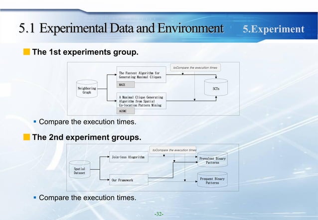 Spatial co location pattern mining | PDF