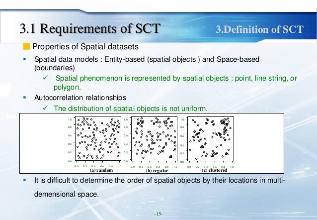 Spatial Co Location Pattern Mining 