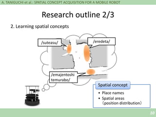 SpCoA: Nonparametric Bayesian Spatial Concept Acquisition | PPT