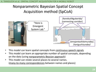 SpCoA: Nonparametric Bayesian Spatial Concept Acquisition | PPT
