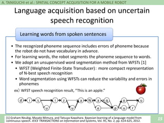 SpCoA: Nonparametric Bayesian Spatial Concept Acquisition | PPT