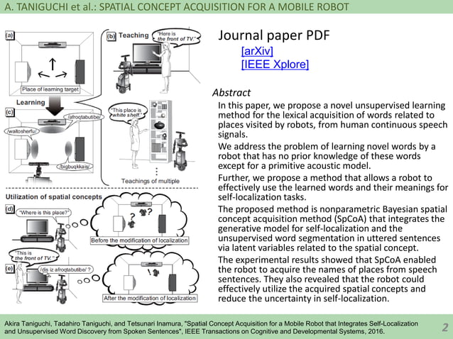 SpCoA: Nonparametric Bayesian Spatial Concept Acquisition | PPT