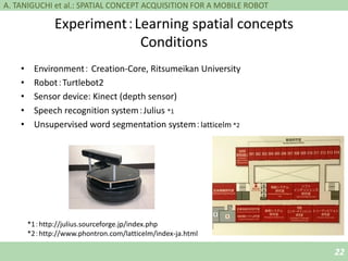 SpCoA: Nonparametric Bayesian Spatial Concept Acquisition | PPT