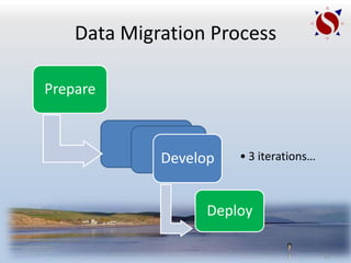The Dark Art of Data Migration | PPTX