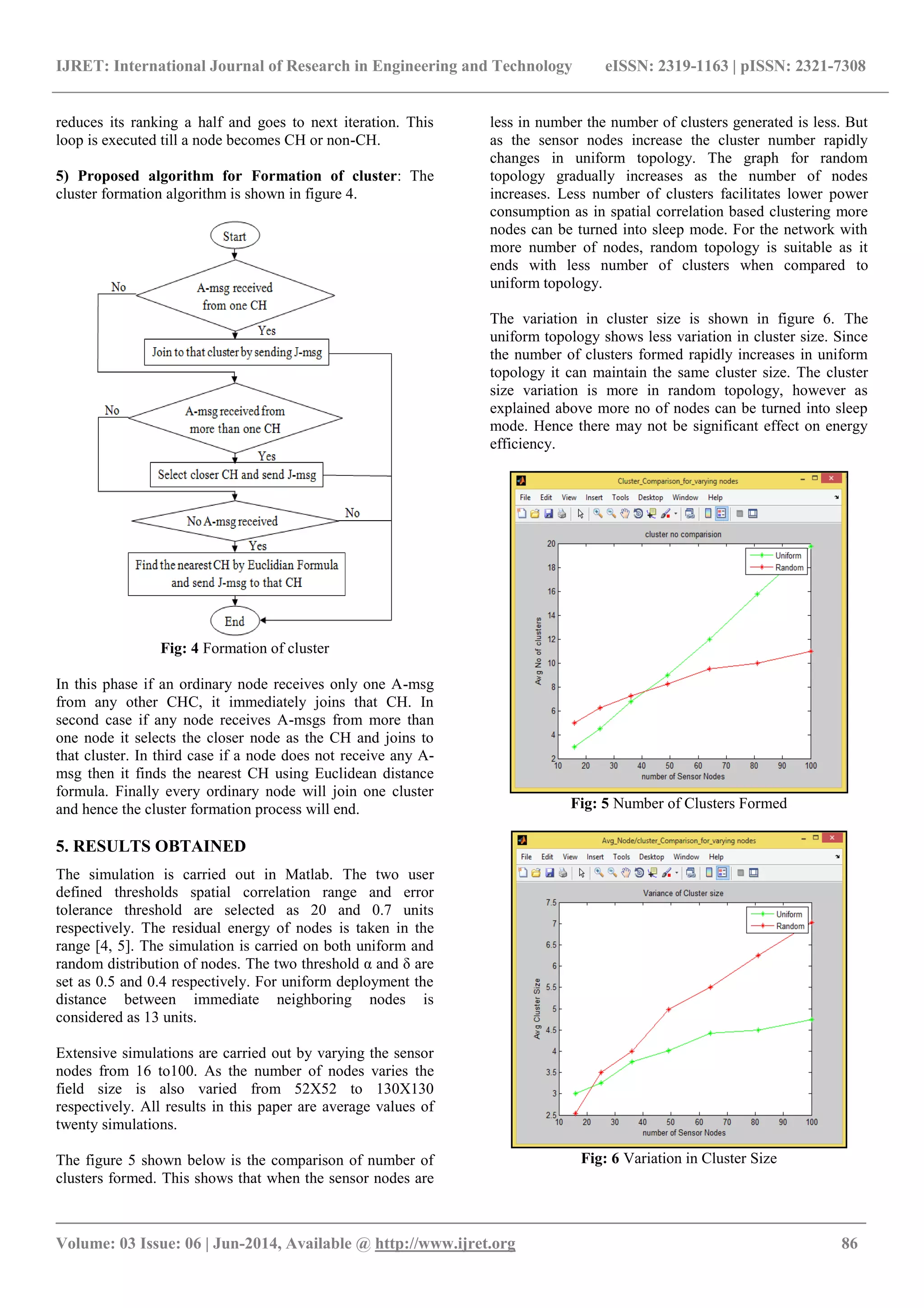 Spatial Correlation Based Clustering Algorithm For Random And Uniform