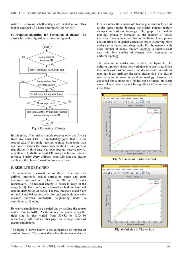 Spatial Correlation Based Clustering Algorithm For Random And Uniform 3295