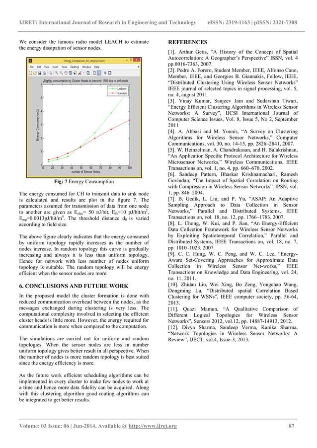 Spatial Correlation Based Clustering Algorithm For Random And Uniform