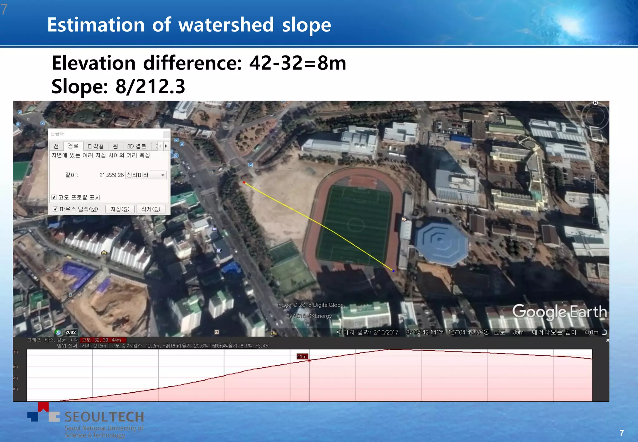 Spatial data analysis for SWMM | PDF