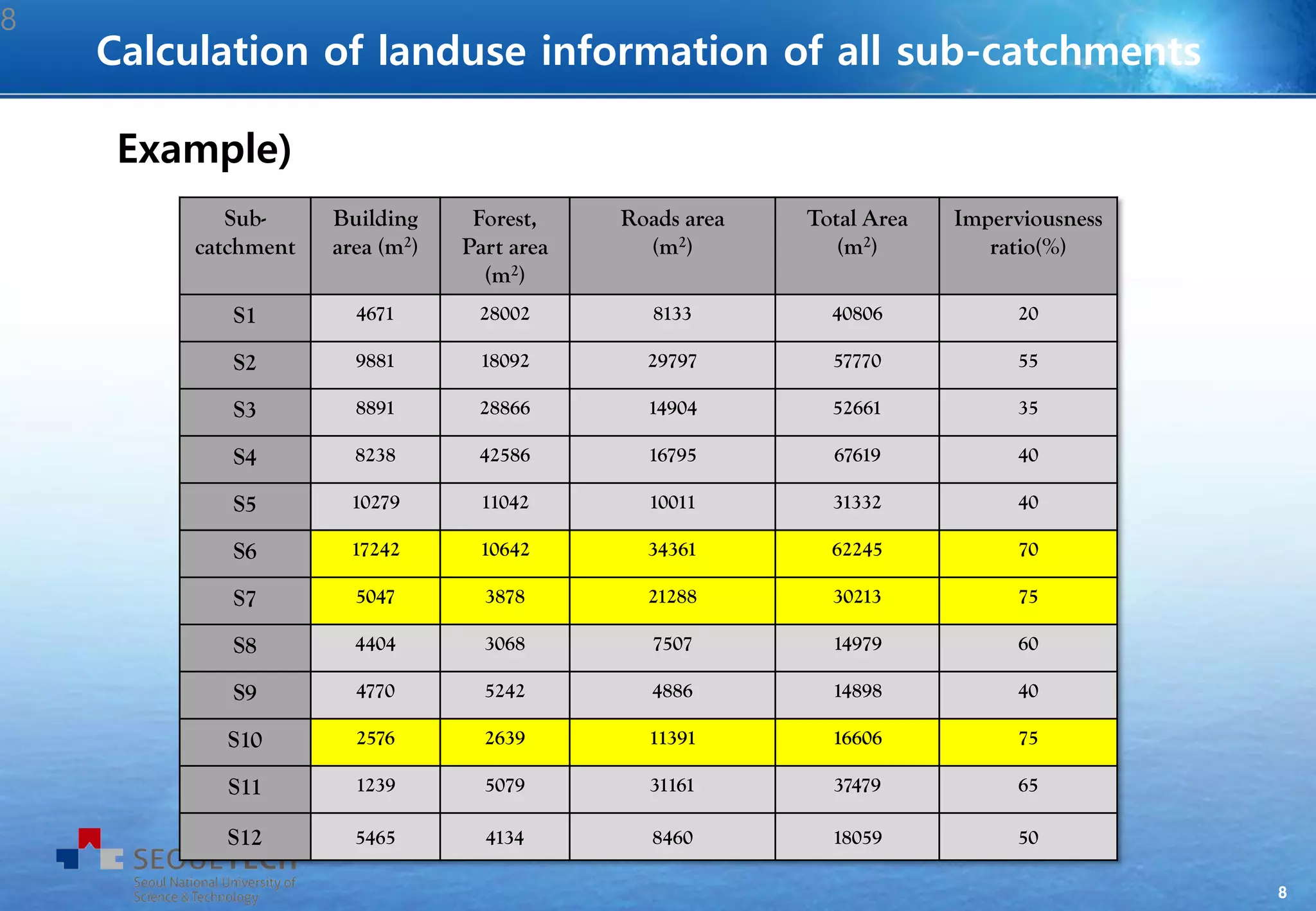 Spatial data analysis for SWMM | PPT