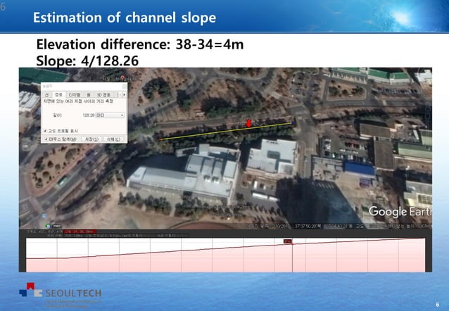 Spatial data analysis for SWMM | PDF
