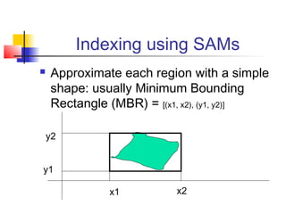 Spatial Database Systems | PPT