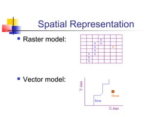 Spatial Database Systems | PPT