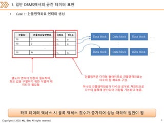 공간데이터베이스(Spatial db) | PDF