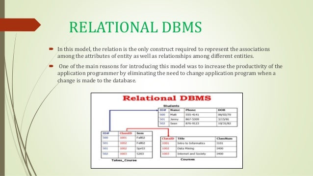 Spatial Database and Database Management System