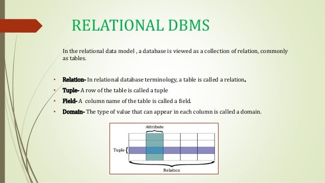Spatial Database and Database Management System