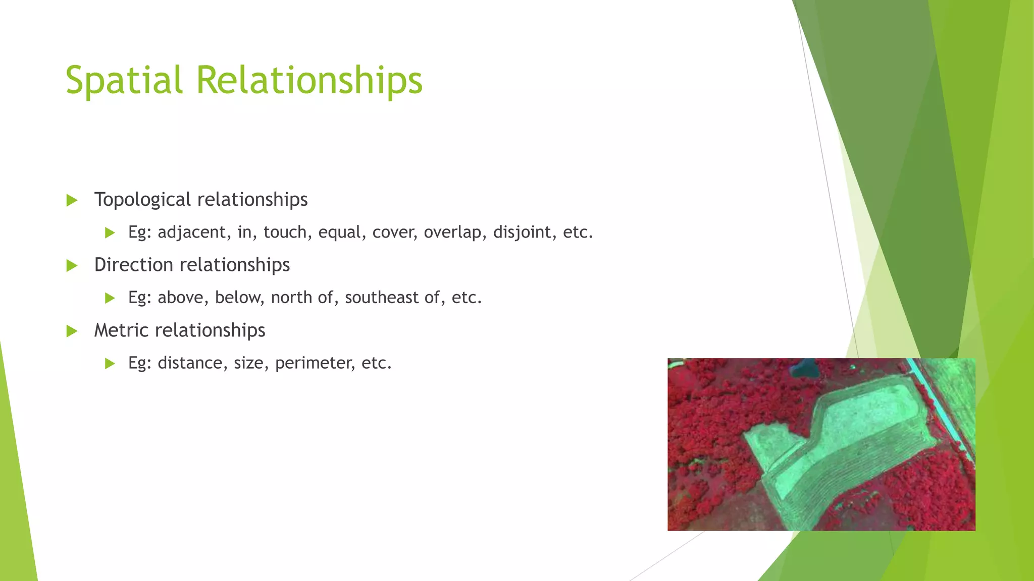 Spatial database managment.pptx