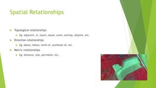 Spatial database managment.pptx