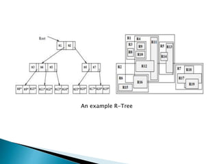 Spatial databases | PPT