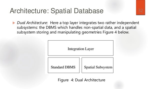 Spatial databases