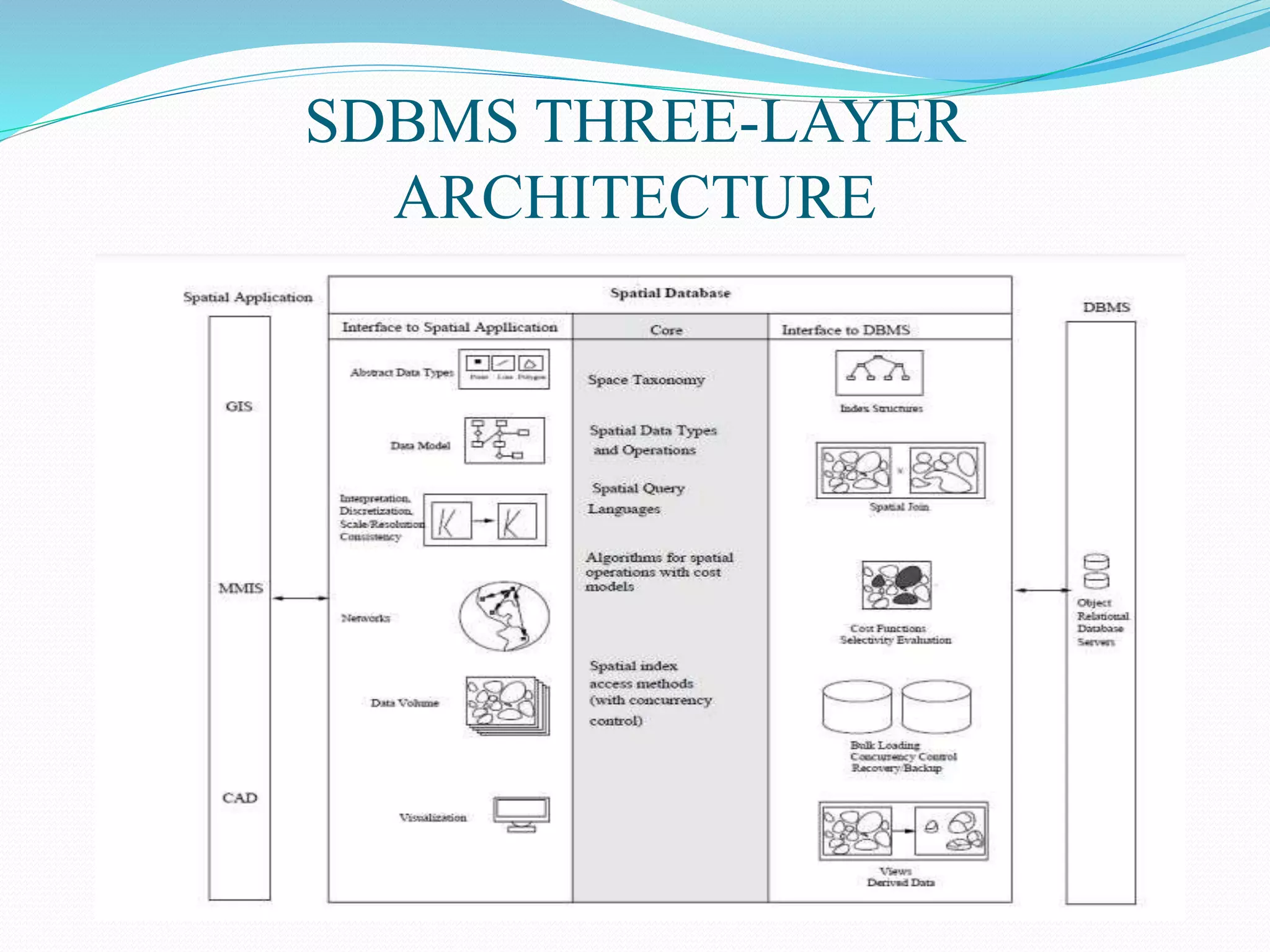 SPATIAL DATABASES.pptx