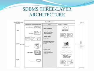SPATIAL DATABASES.pptx