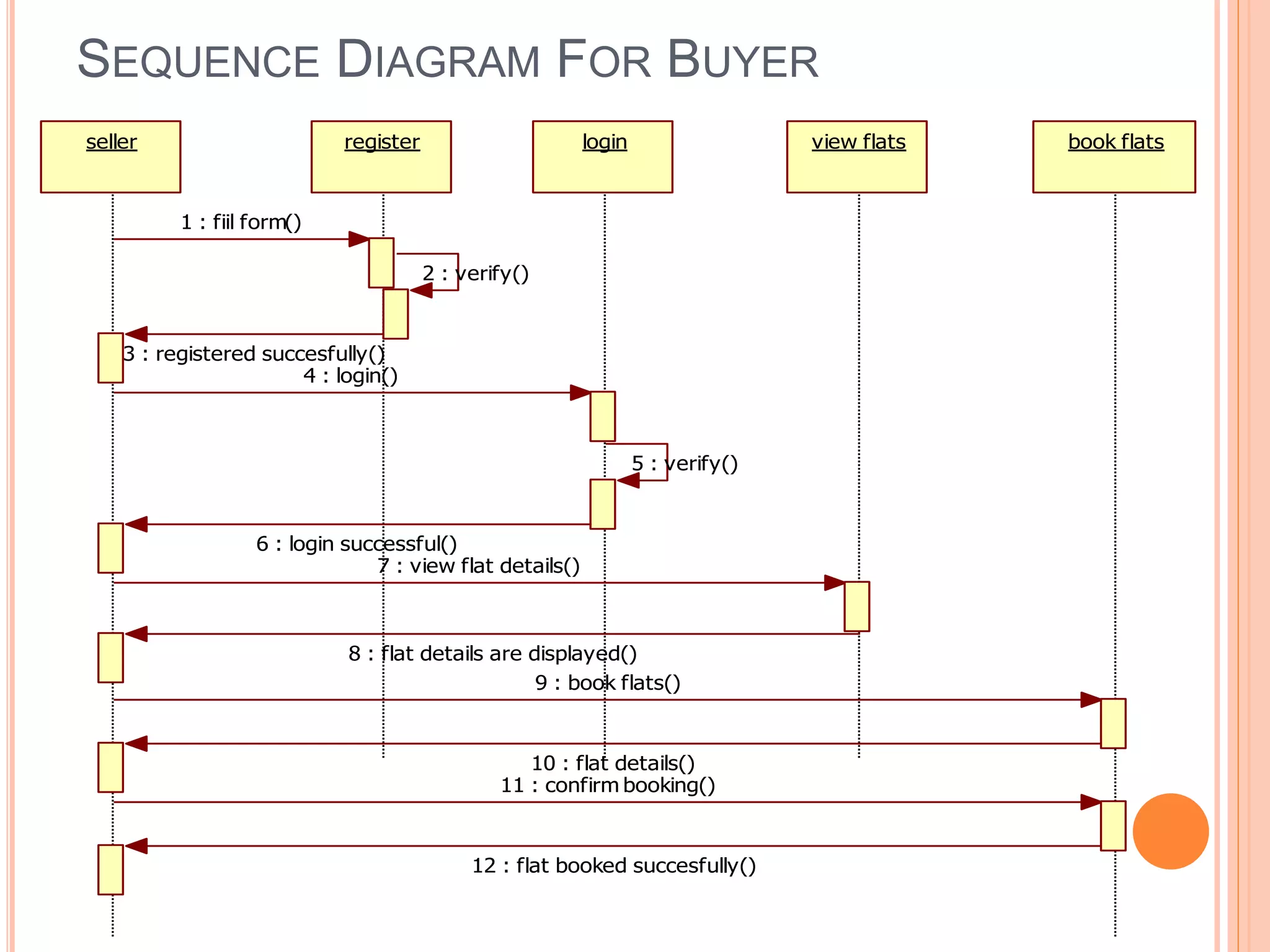 Spatial data grading | PPT