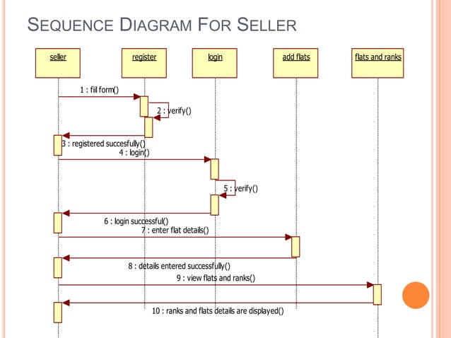 Spatial data grading | PPT
