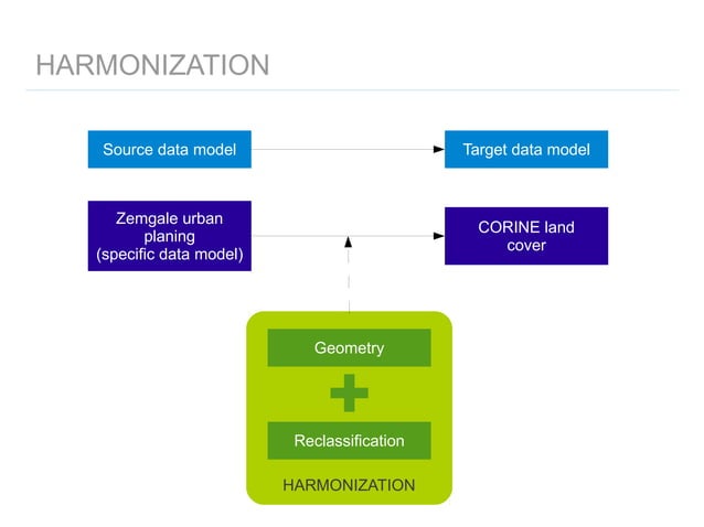 Spatial data harmonization | PDF