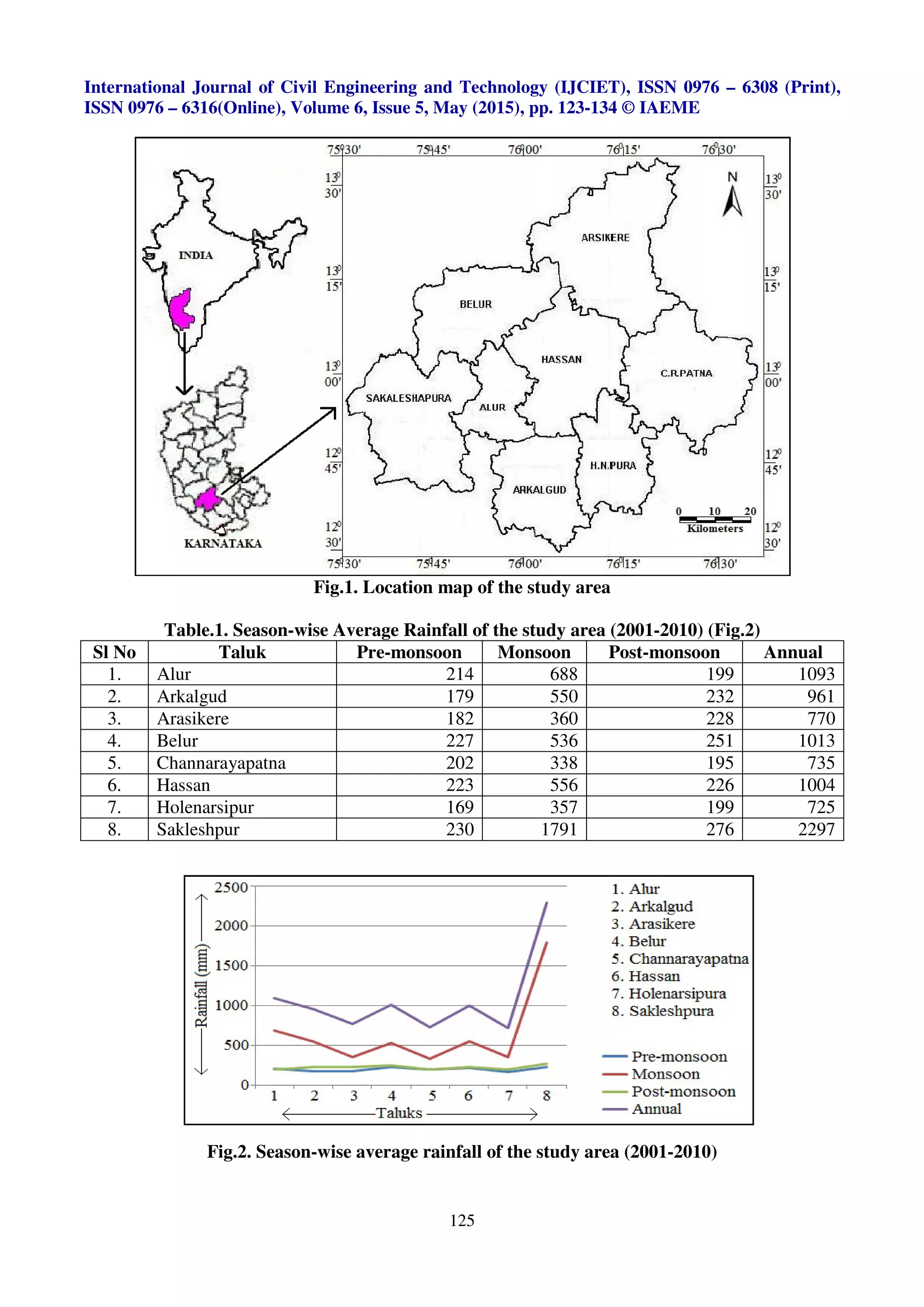 SPATIAL DATA INTEGRATION AND MAPPING OF GROUNDWATER POTENTIAL ZONES ON PRECAMBRIAN TERRAIN OF ...